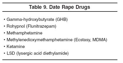 When Kids Do Drugs: Evaluation And Treatment In The Emergency Department